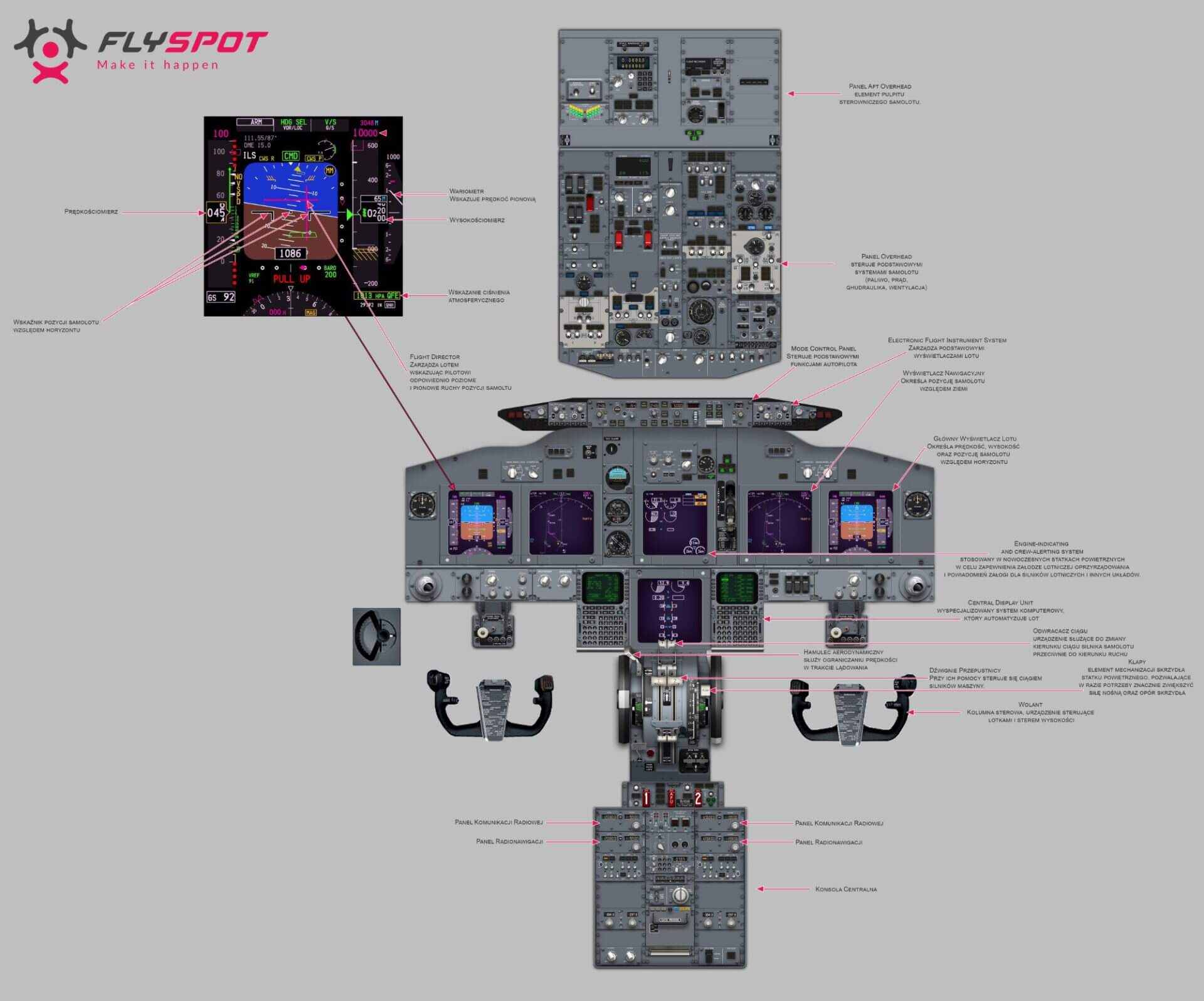 Boeing 737 Cockpit Layout